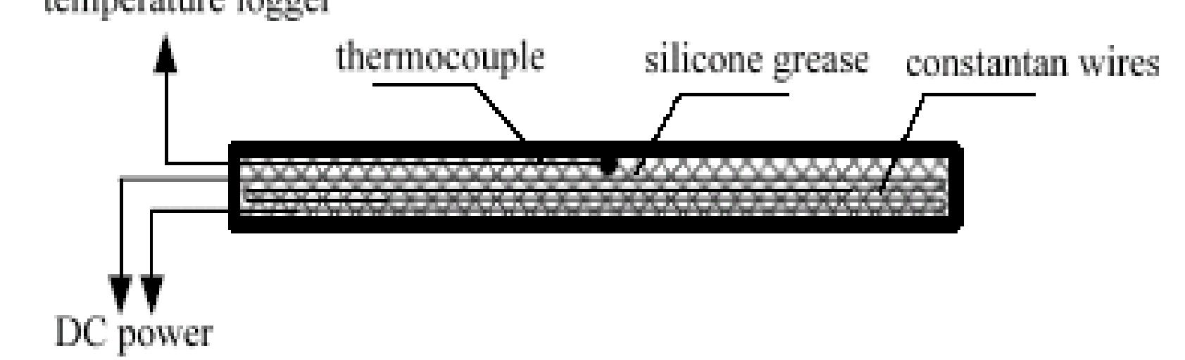 Diagram of a thermal needle probe measuring the thermal