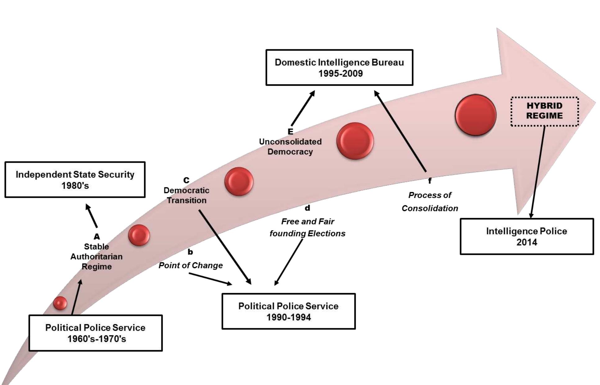 A typology of south african intelligence from 1960 - 2014