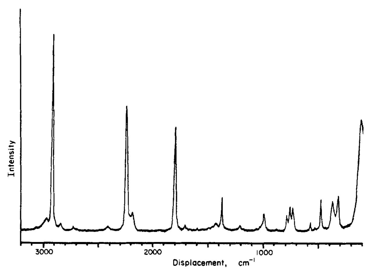 The raman spectrum of tetrolyl fluoride liquid. argon ion