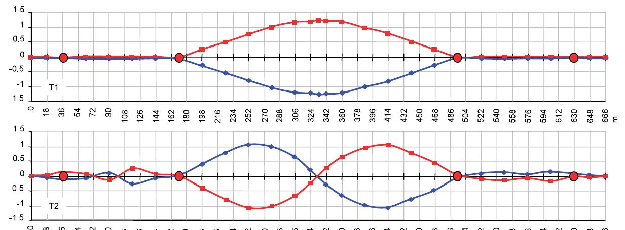 Identified lateral and torsional modal shapes.