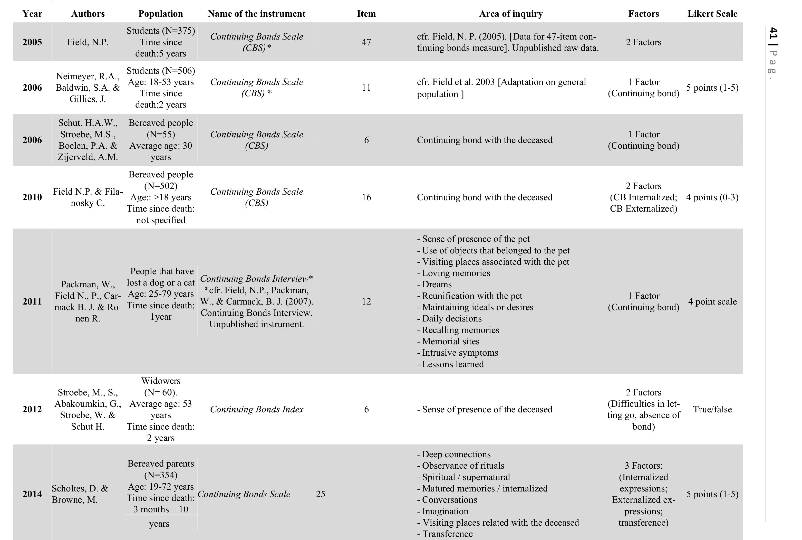 Table 2 - Adaptation and validation of the " Continuing Bond