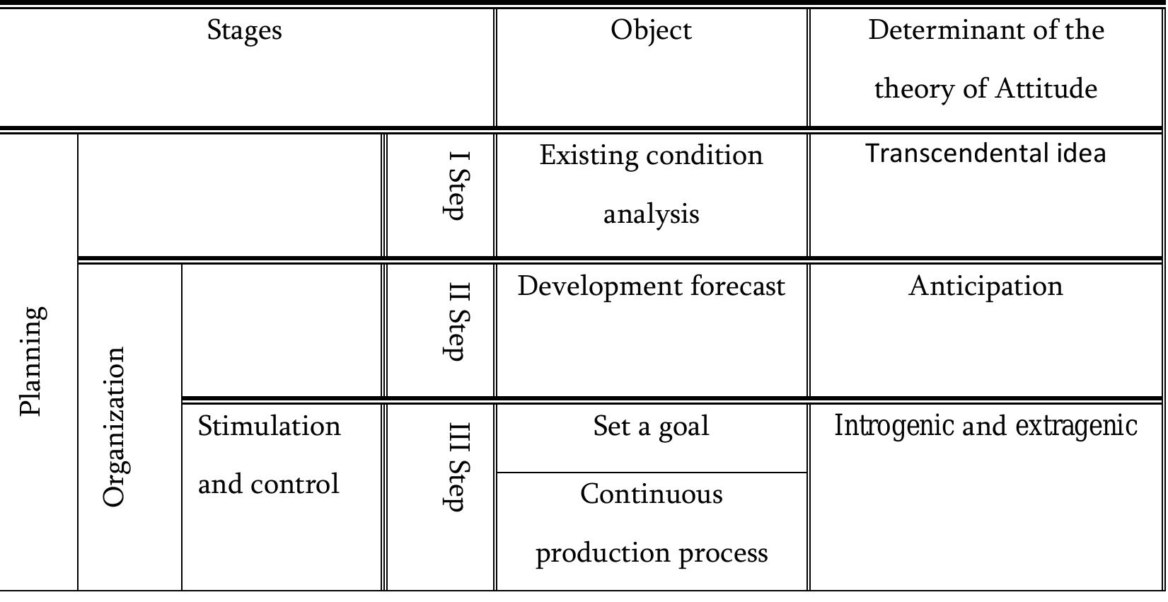 Schema 1 Algorithm Of Position Of Administration Objects