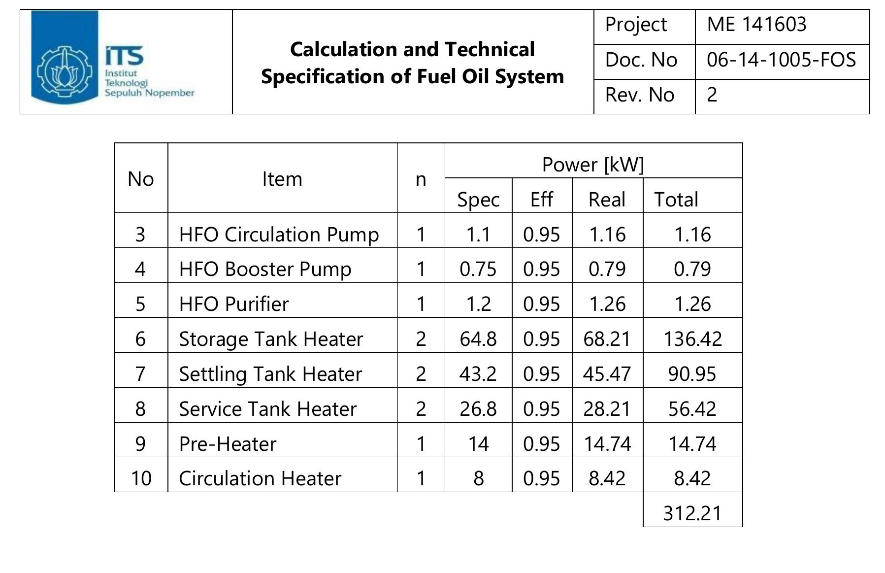 (PDF) CALCULATION AND TECHNICAL SPESIFICATION OF FUEL OIL SYSTEM