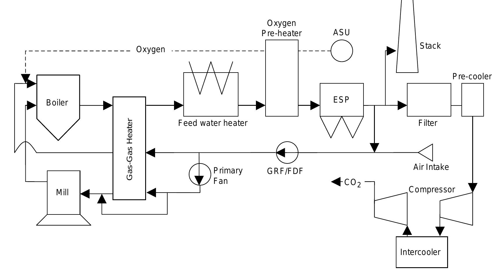 Pulverized coal-fired power plant using oxy firing