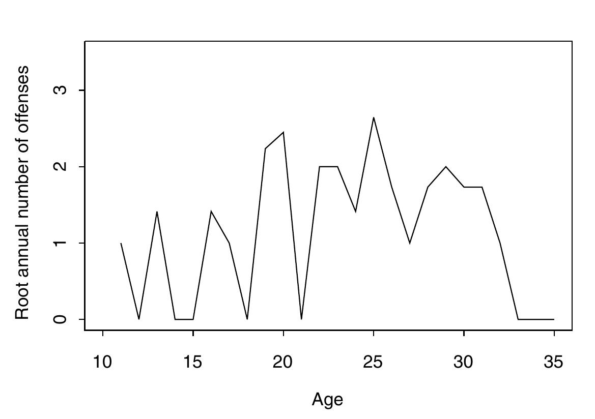 (PDF) Applied Functional Data Analysis: Methods and Case Studies