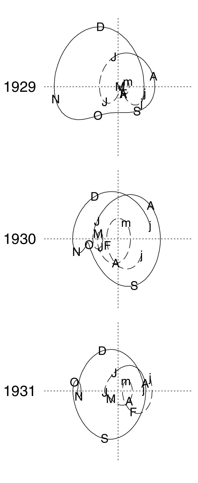 Figure 31 - Applied Functional Data Analysis: Methods and