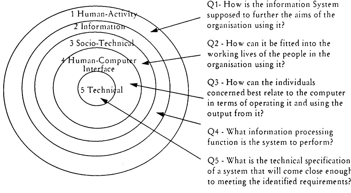 (PDF) Information systems development: methodologies, techniques and tools