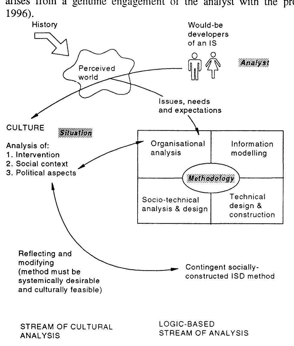 (PDF) Information systems development: methodologies, techniques and tools