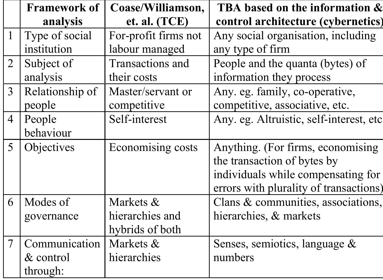 (PDF) Corporate Governance: Theories, Challenges and Paradigms (PDF) Corporate Governance: Theories, Challenges and Paradigms