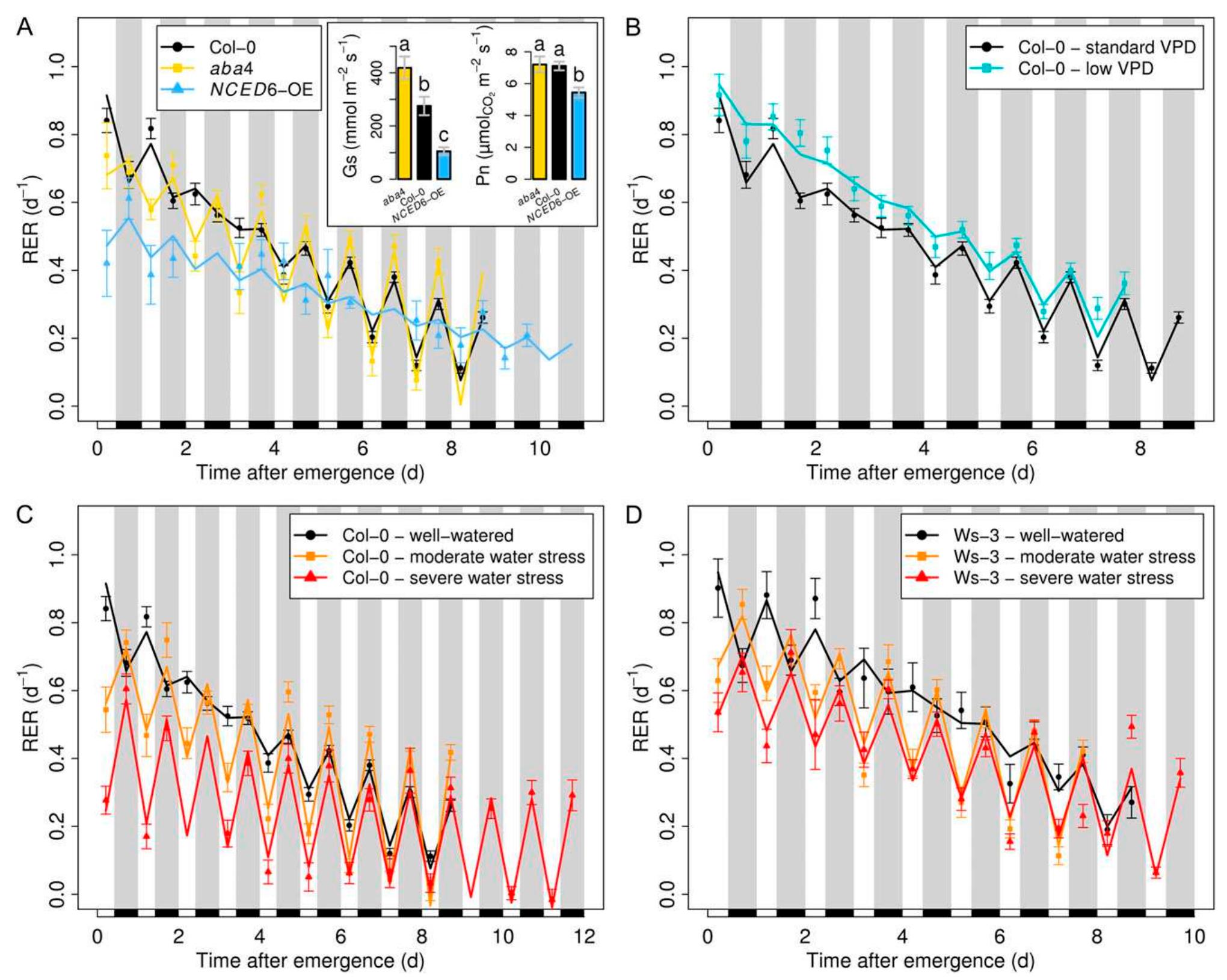 Effects of hydraulic changes on expansion patterns. points