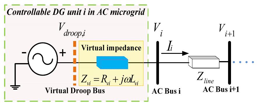 Virtual impedance control concept in ac microgrids