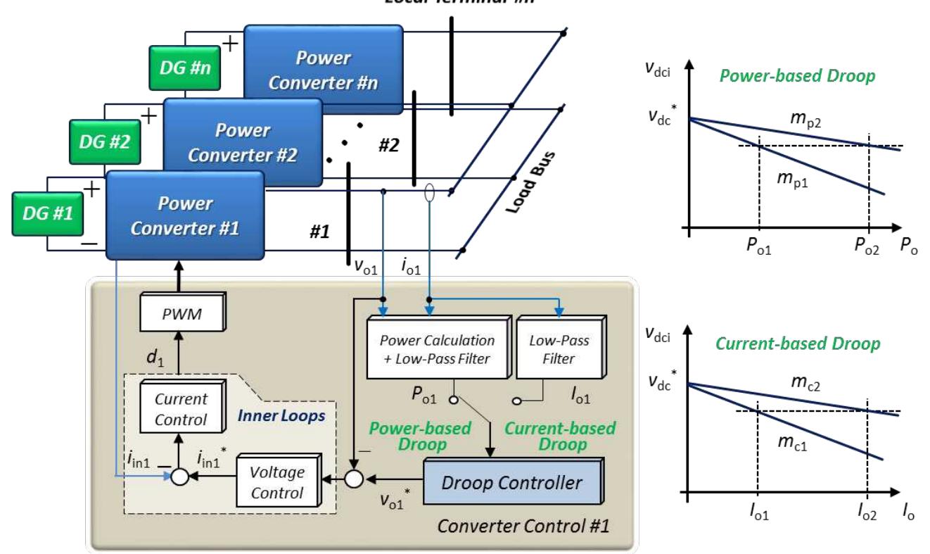 Control diagram of interface converters based on power- or