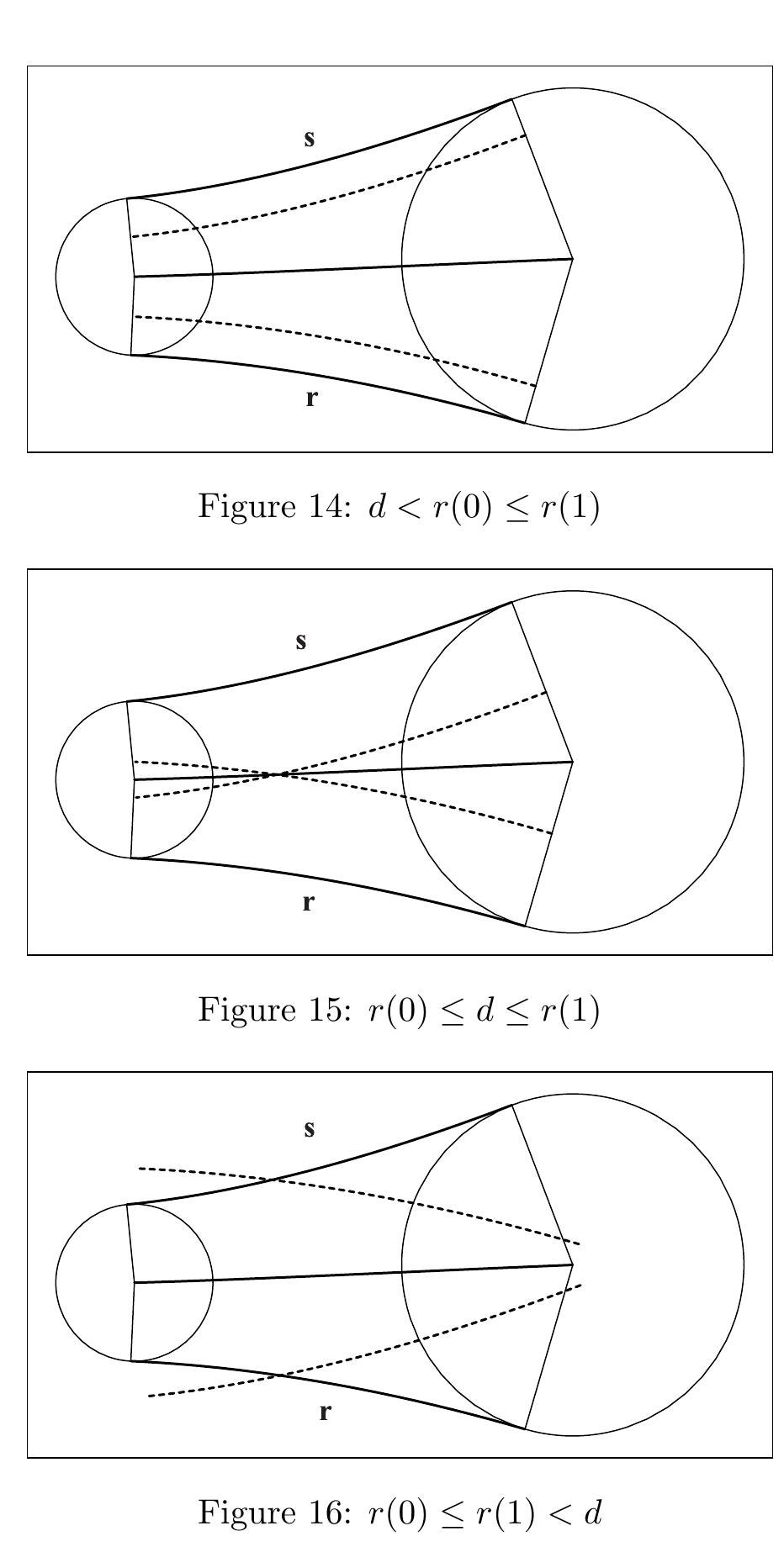 Figure 14 Two Dimensional Offsets And Medial Axis