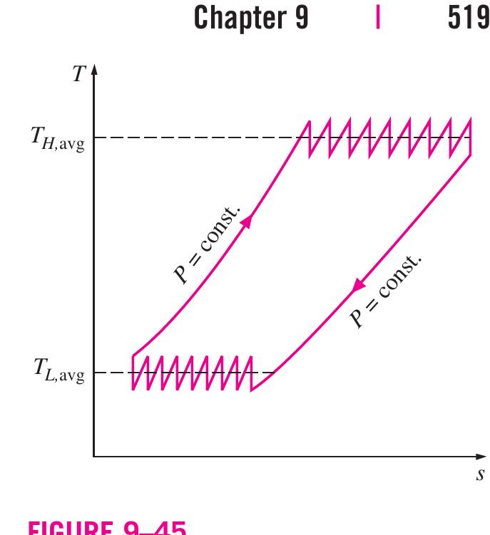 As the number of compression and expansion stages increases,
