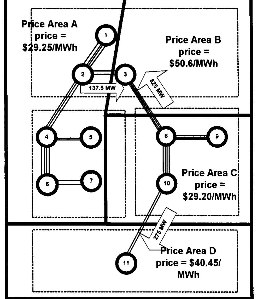 Eleven zone model as a radial system.