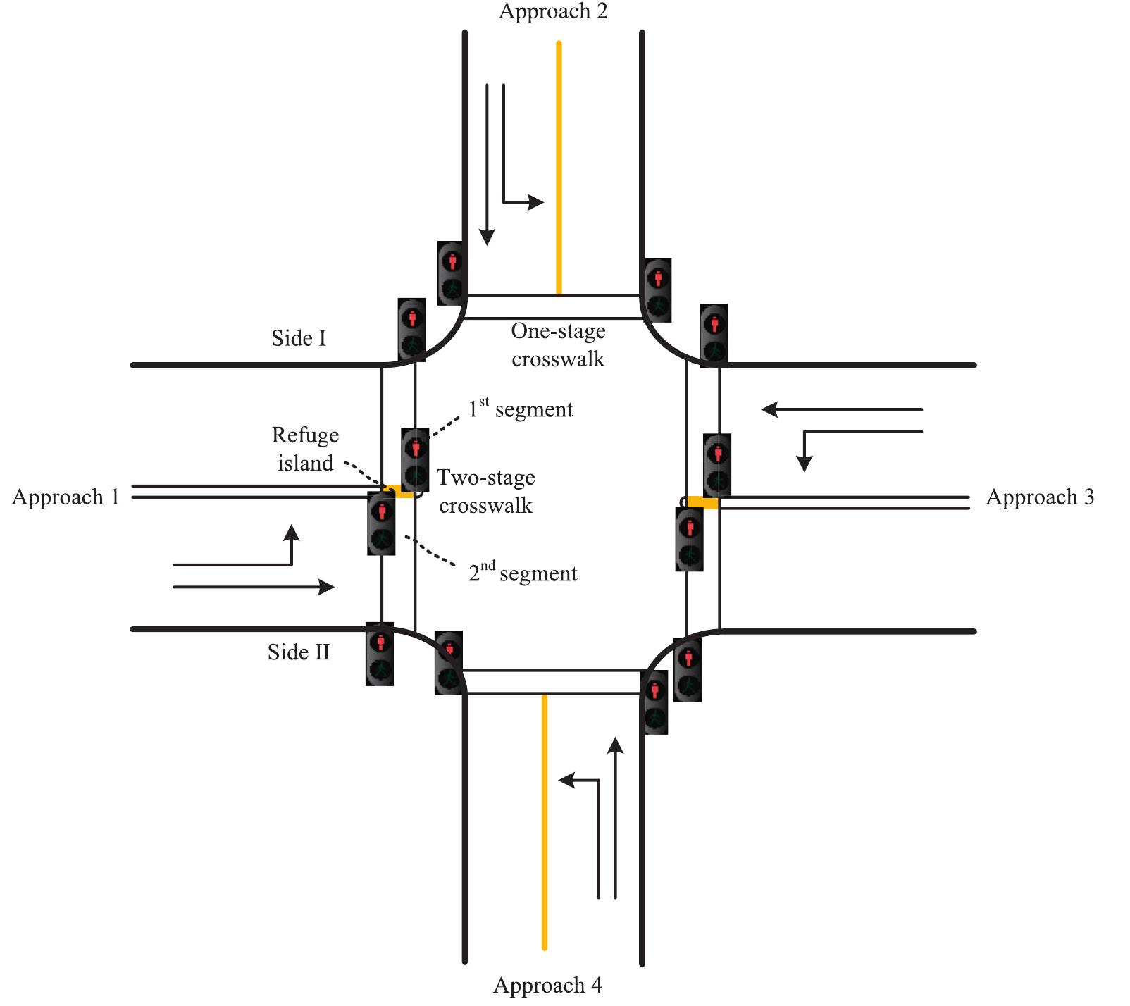 A typical intersection with four approaches.