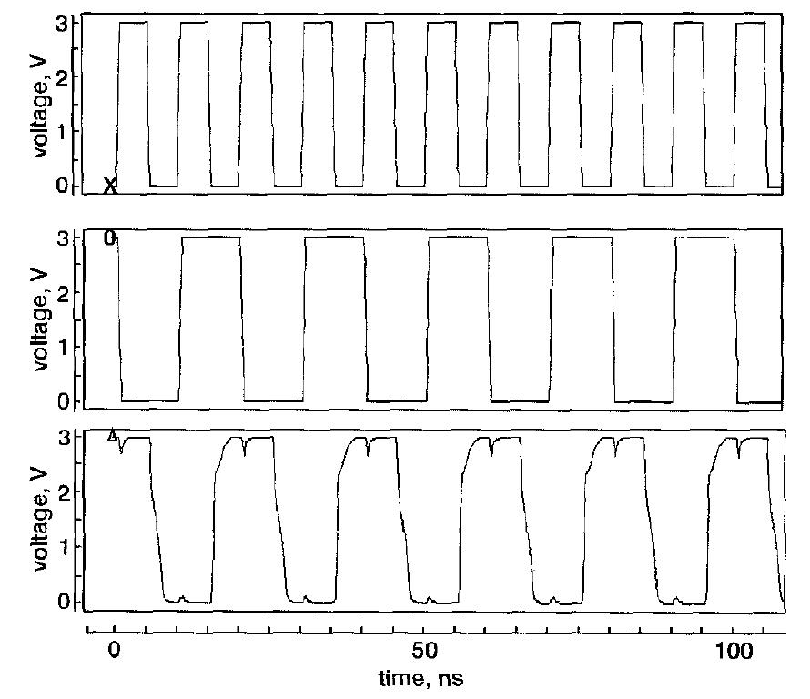 F Snapshots Of The Xor Input And Output Waveforms For