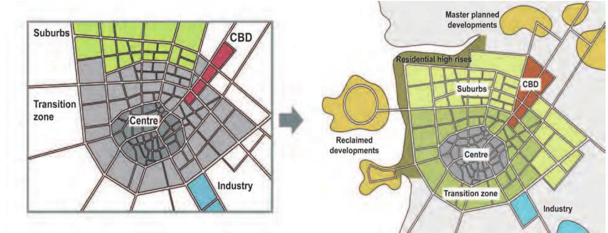 . the urban transformation from gulf cities: the shift of