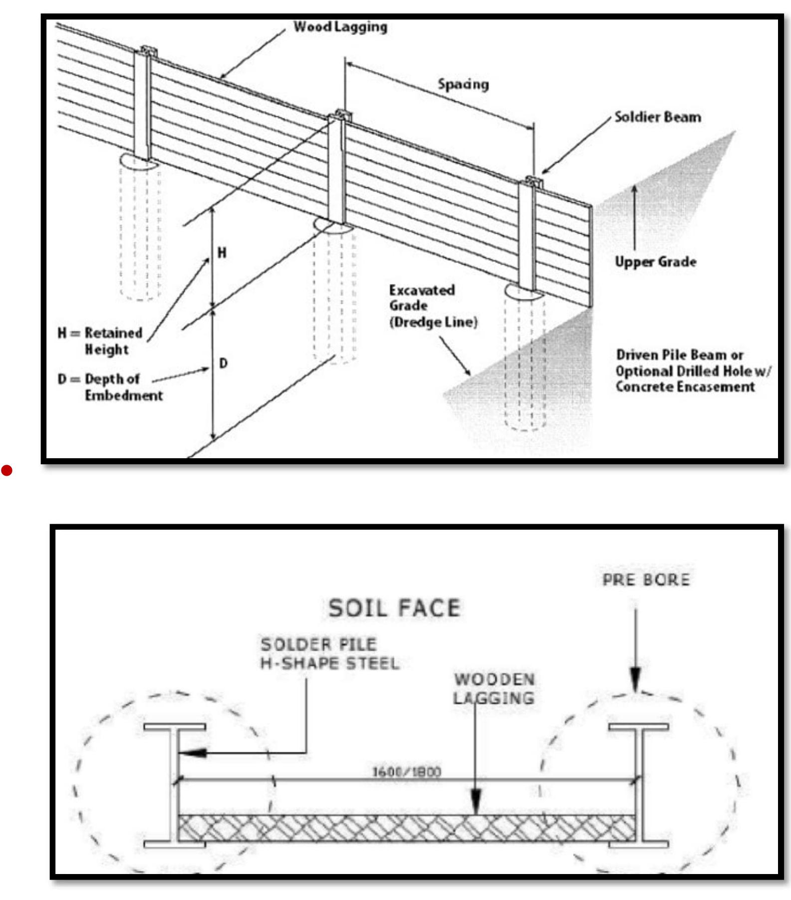 Figure 2 - Soldier Pile Retaining Wall Design - تصميم جدار