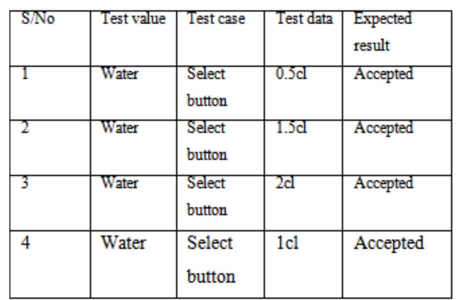 L: the test plan at this stage, we tested the system for the