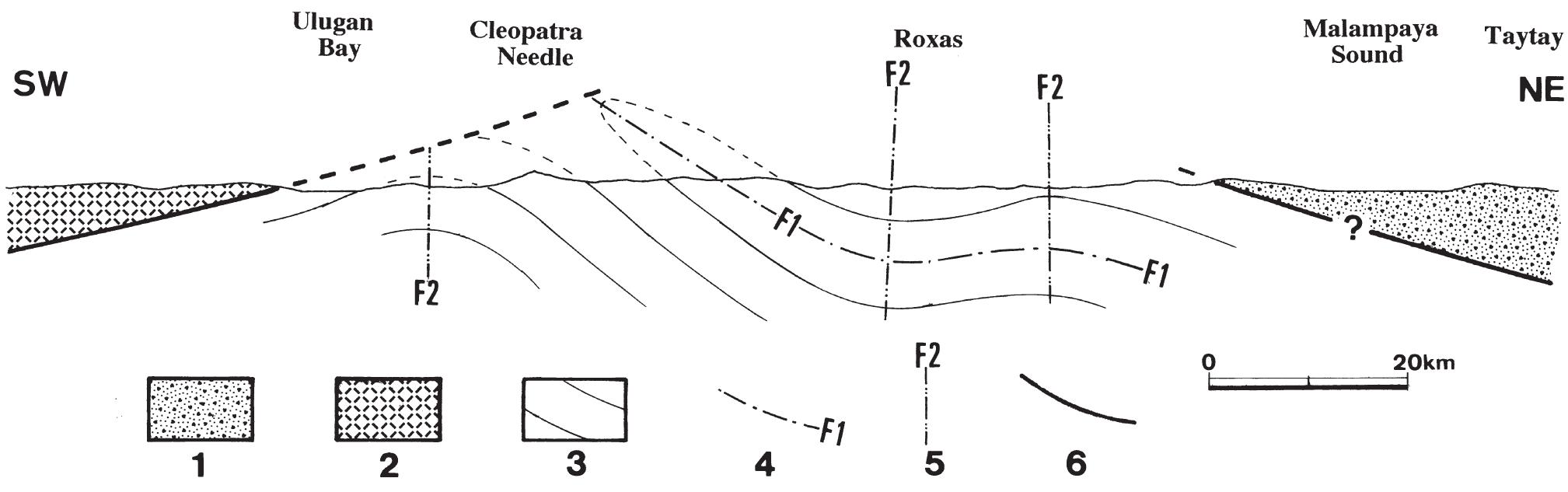 Schematic cross-section of central to north palawan. (1)
