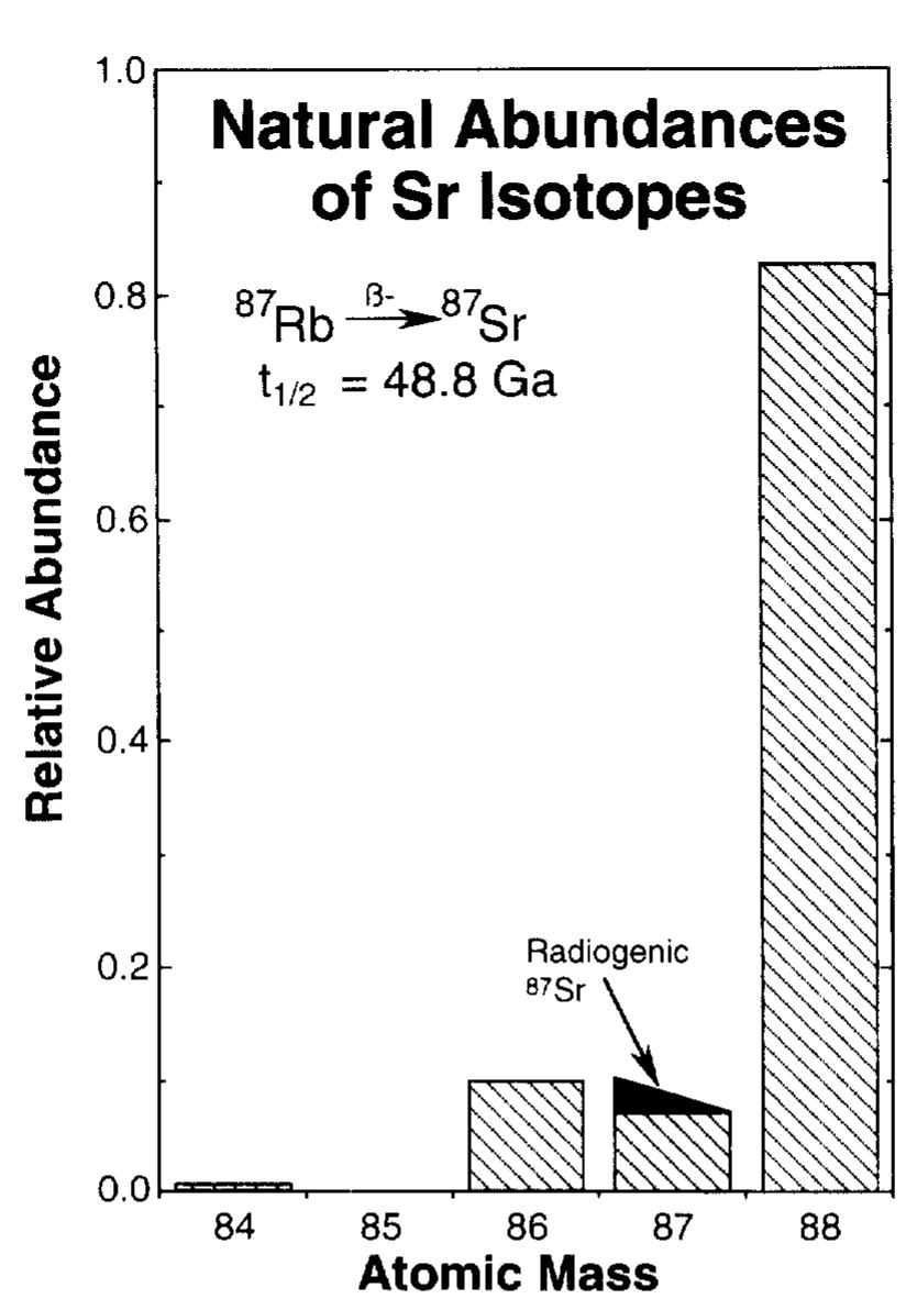 (PDF) Strontium isotopes as tracers of ecosystem processes: theory and ...
