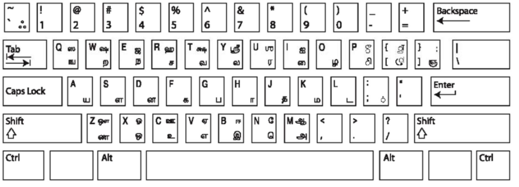 the sri lanka tamil keyboard layout (2008) figure 2