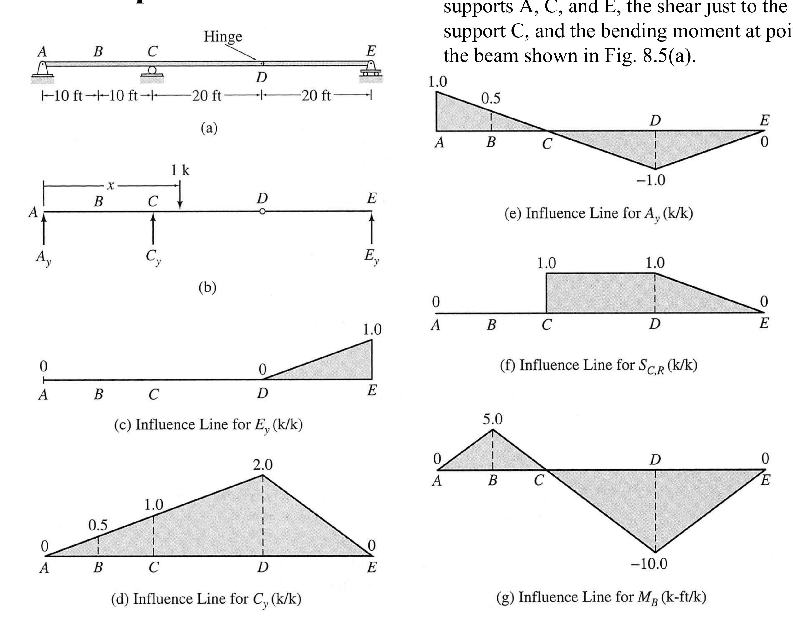 (PDF) INFLUENCE LINE Structural Analysis