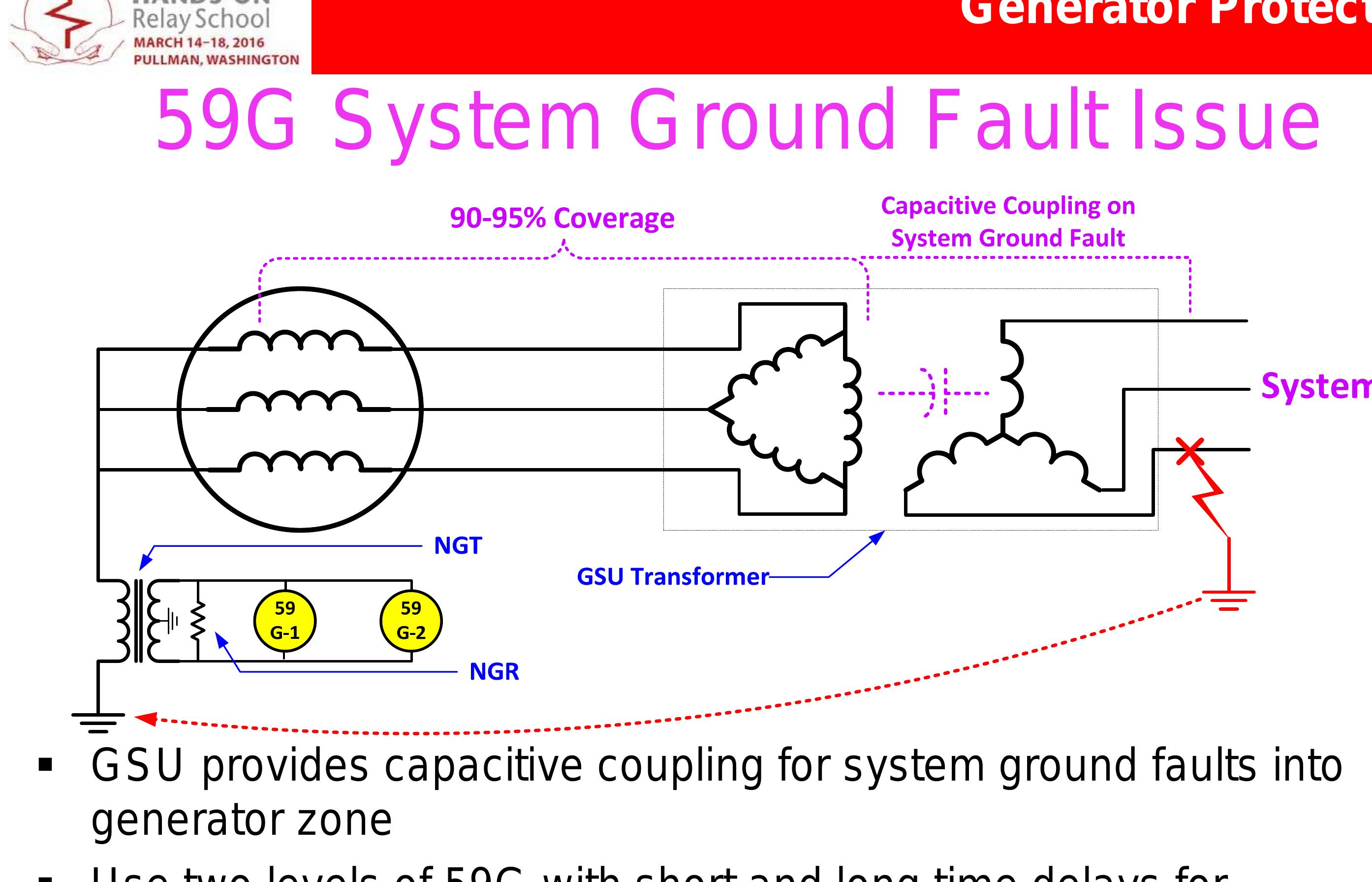 Figure 28 - GENERATOR PROTECTION OVERVIEW 160118