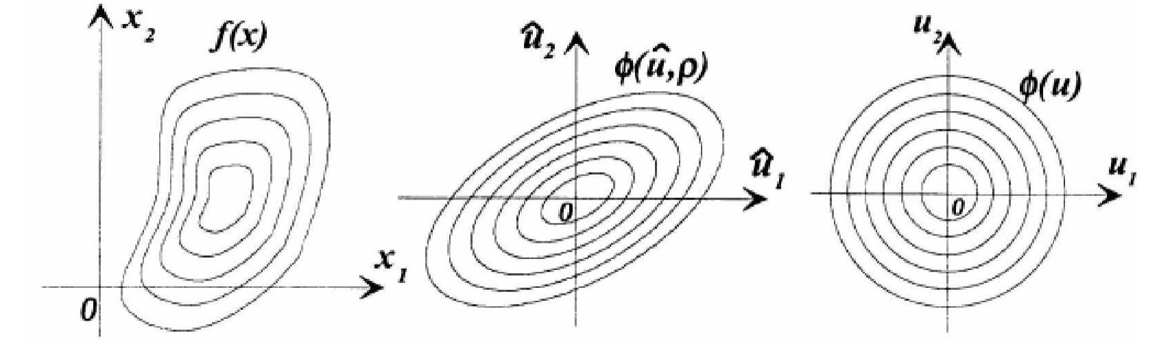 Ii.1.5: variable spaces in nataf's transformation.