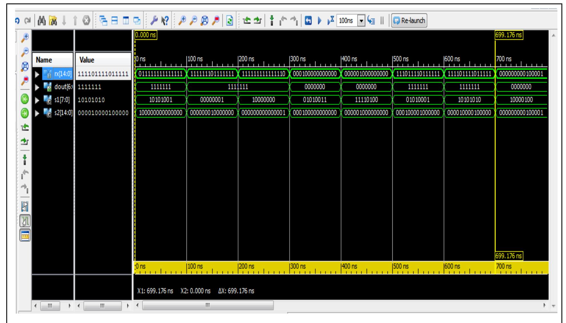 Test bench for crc decoder figure 13. gate level design of