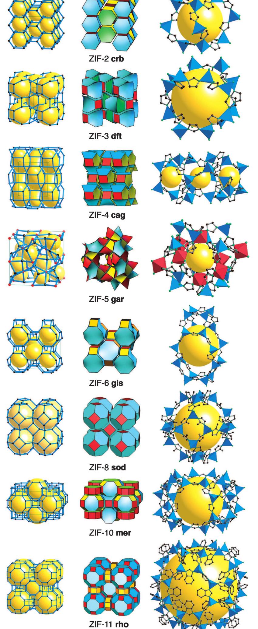 The single crystal x-ray structures of zifs. (left and
