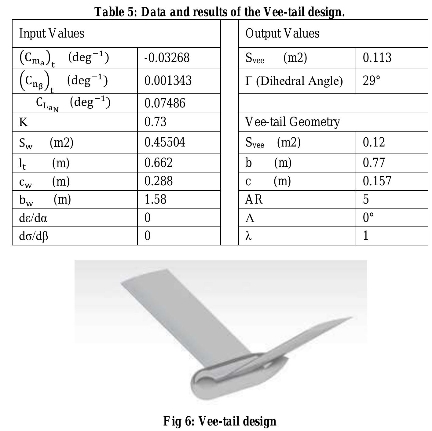 (PDF) AERODYNAMICS AND STATIC STABILITY INVESTIGATION OF A V-TAIL ...