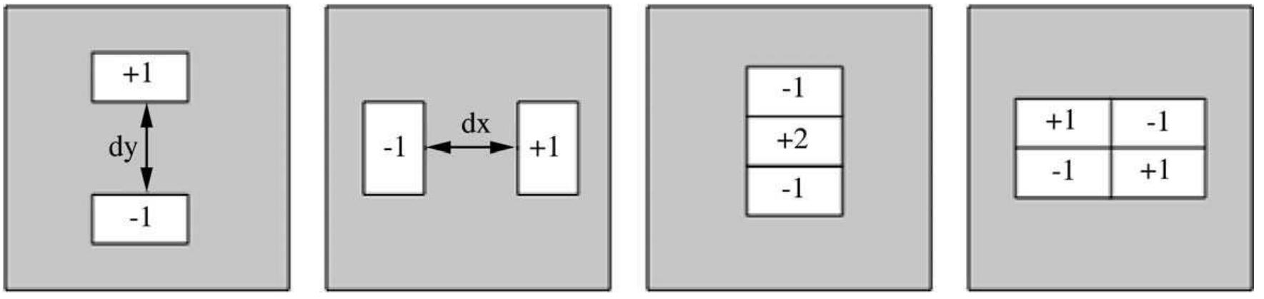 Four types of rectangle features shown relative to the