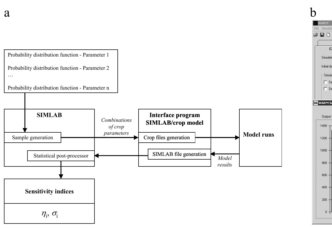 - morris analysis with simlab: general approach on crop
