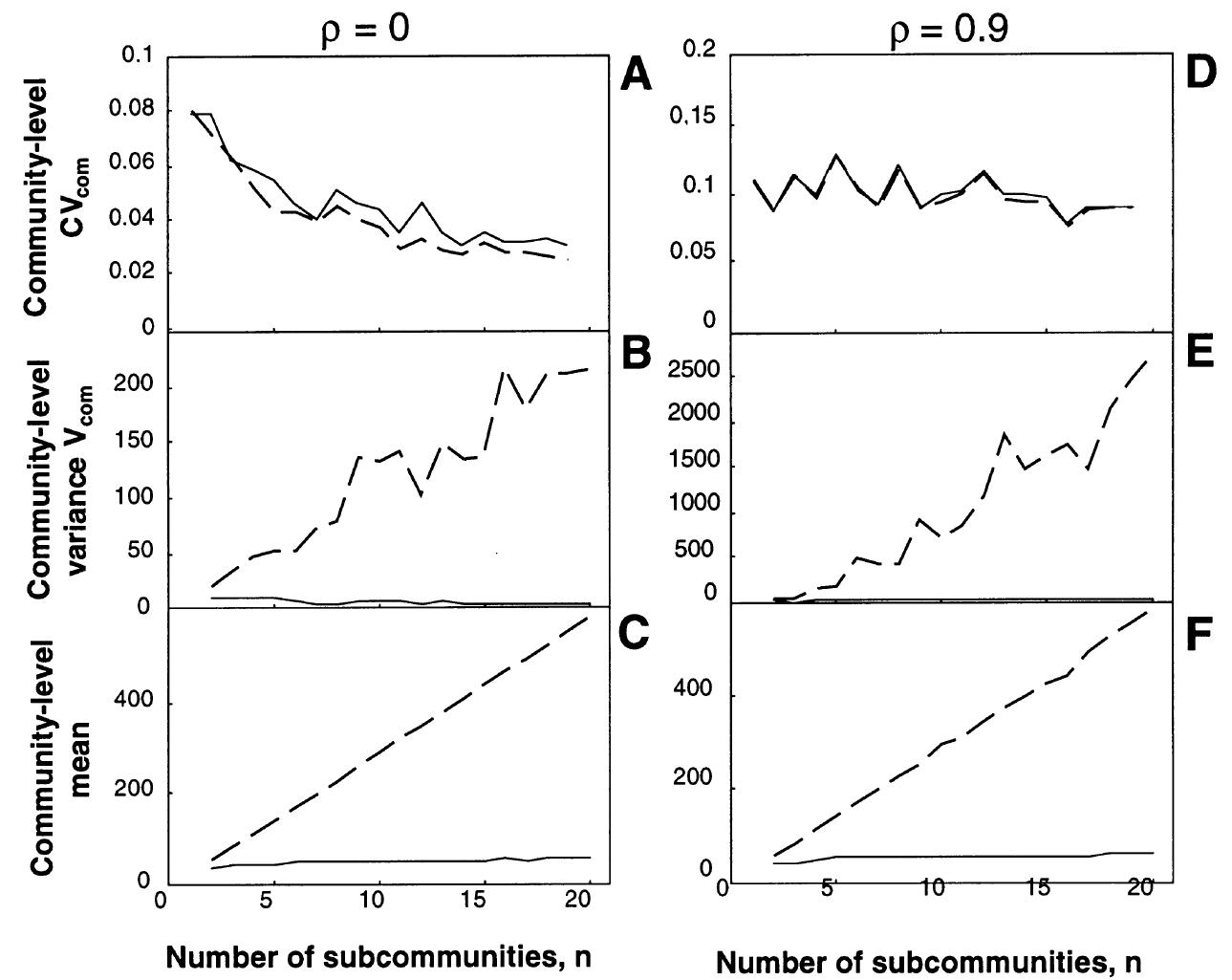 The predator-prey model above shows that linkage between