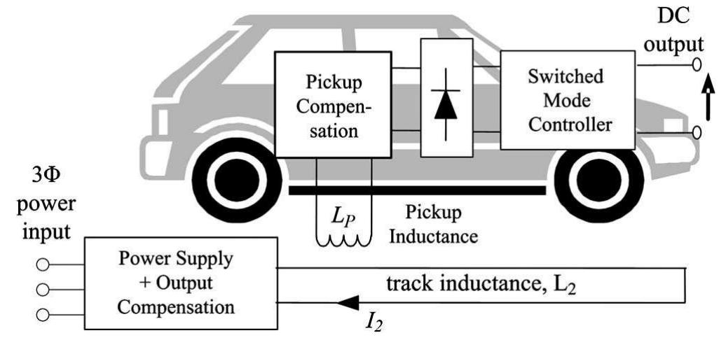 Block diagram of a single-phase roadway ipt system. allows