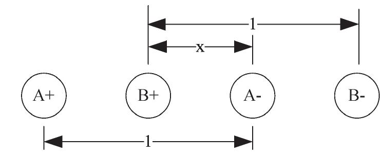 Definition of size and overlap for the cross section of two