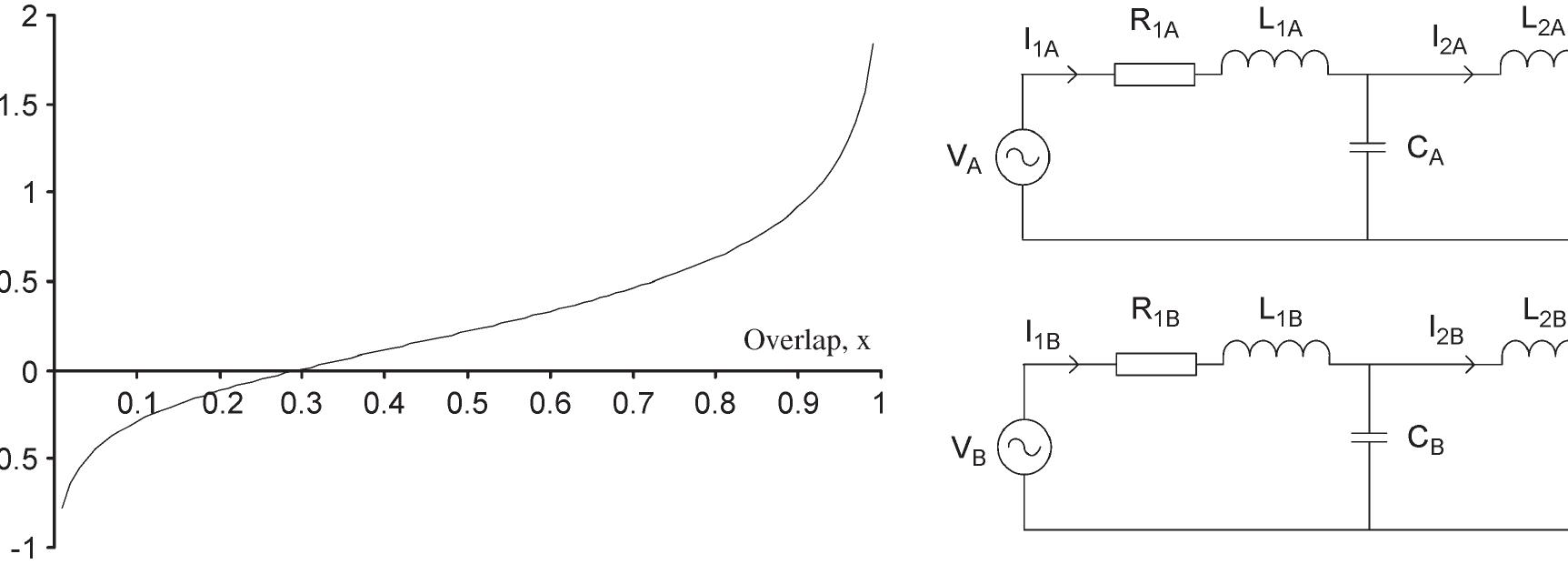Simplified equivalent circuits for a two-phase system. fig.