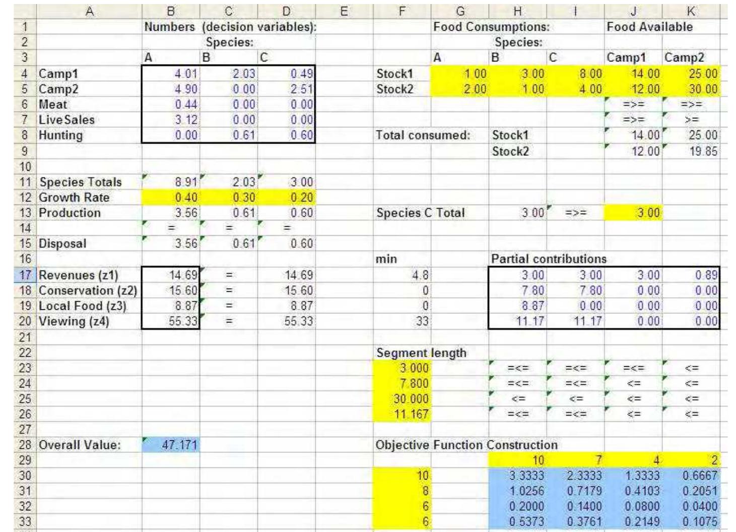 Piecewise linear value theory formulation for the game