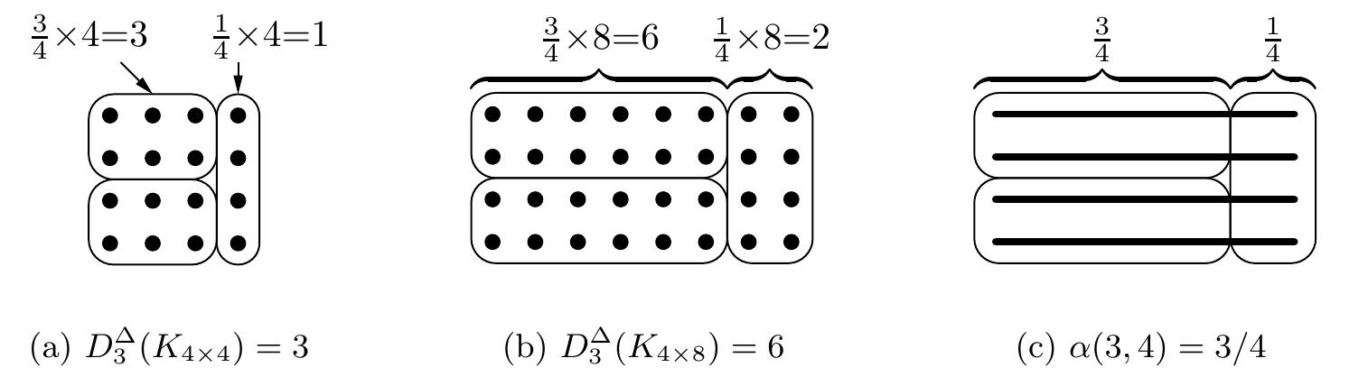 Graphical representations of d—colourings of (a) k4y4 and