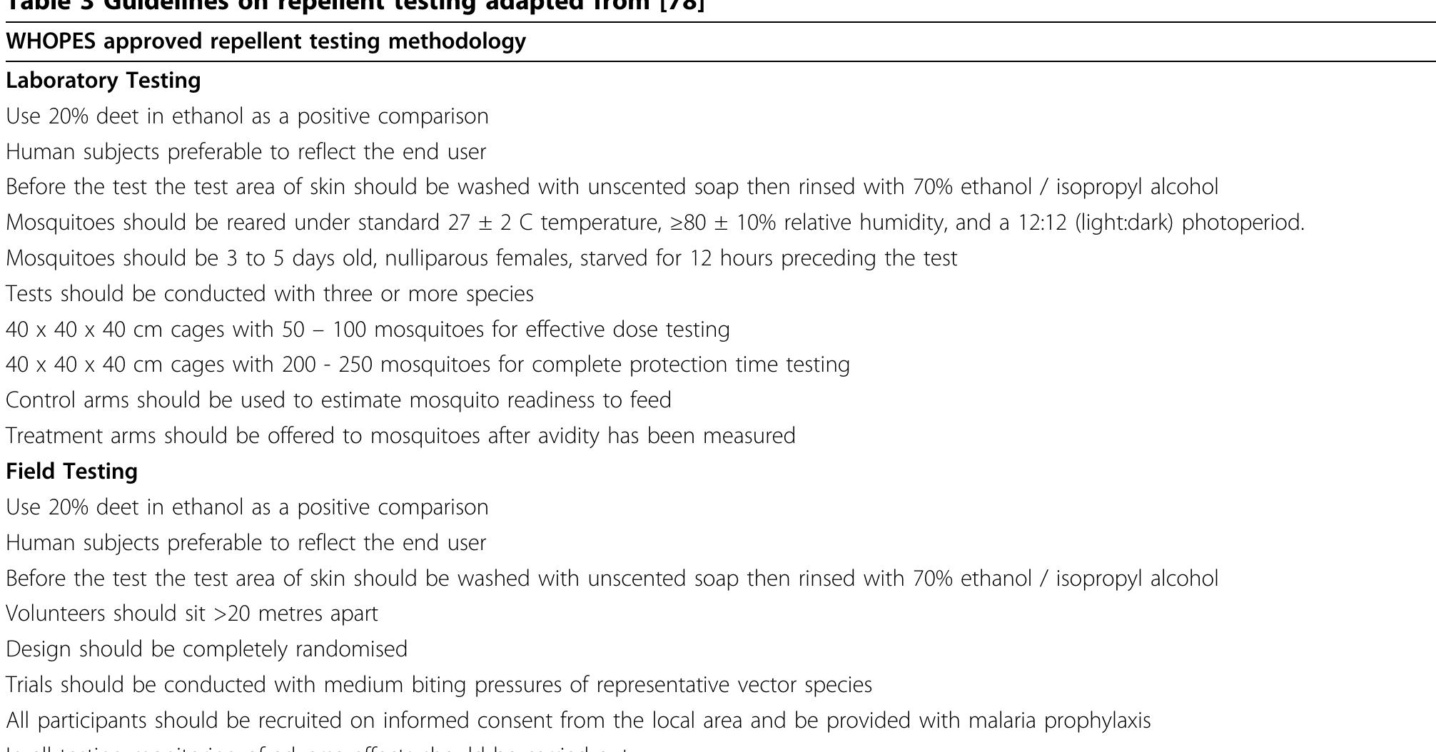 (PDF) Plant-based insect repellents: a review of their efficacy ...