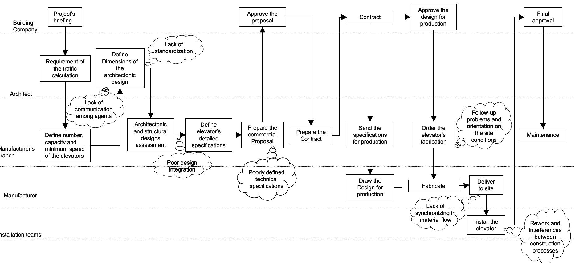 The simplified current state map shown in figure | is based