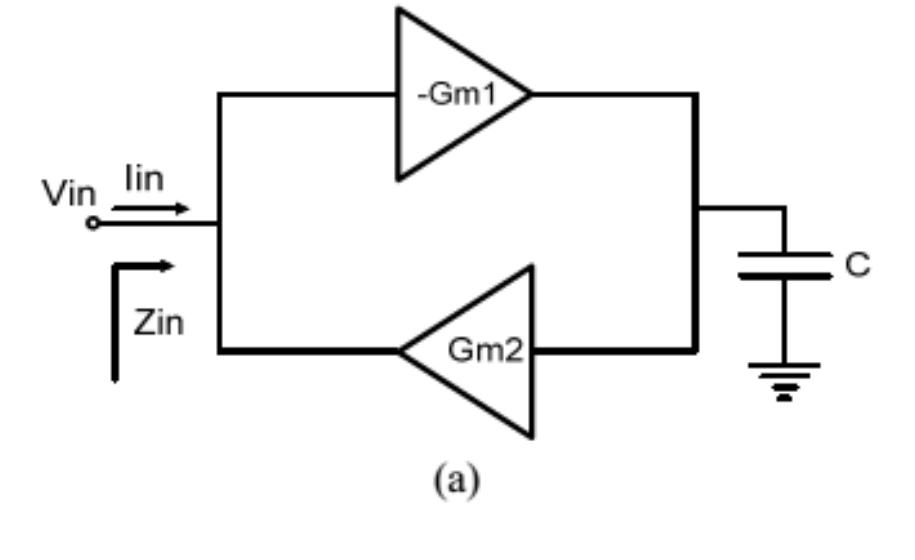 The block diagram of the active inductor based on the