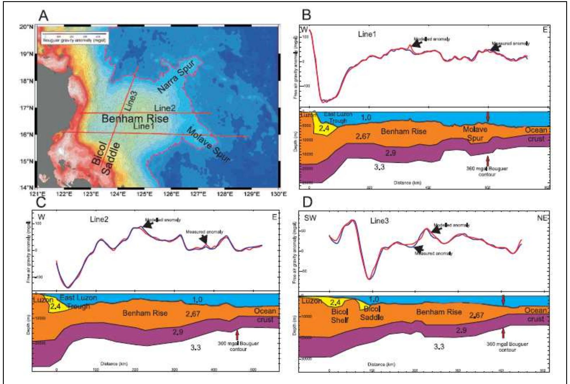 Gravity profiles of the benham rise region. a) map of benham