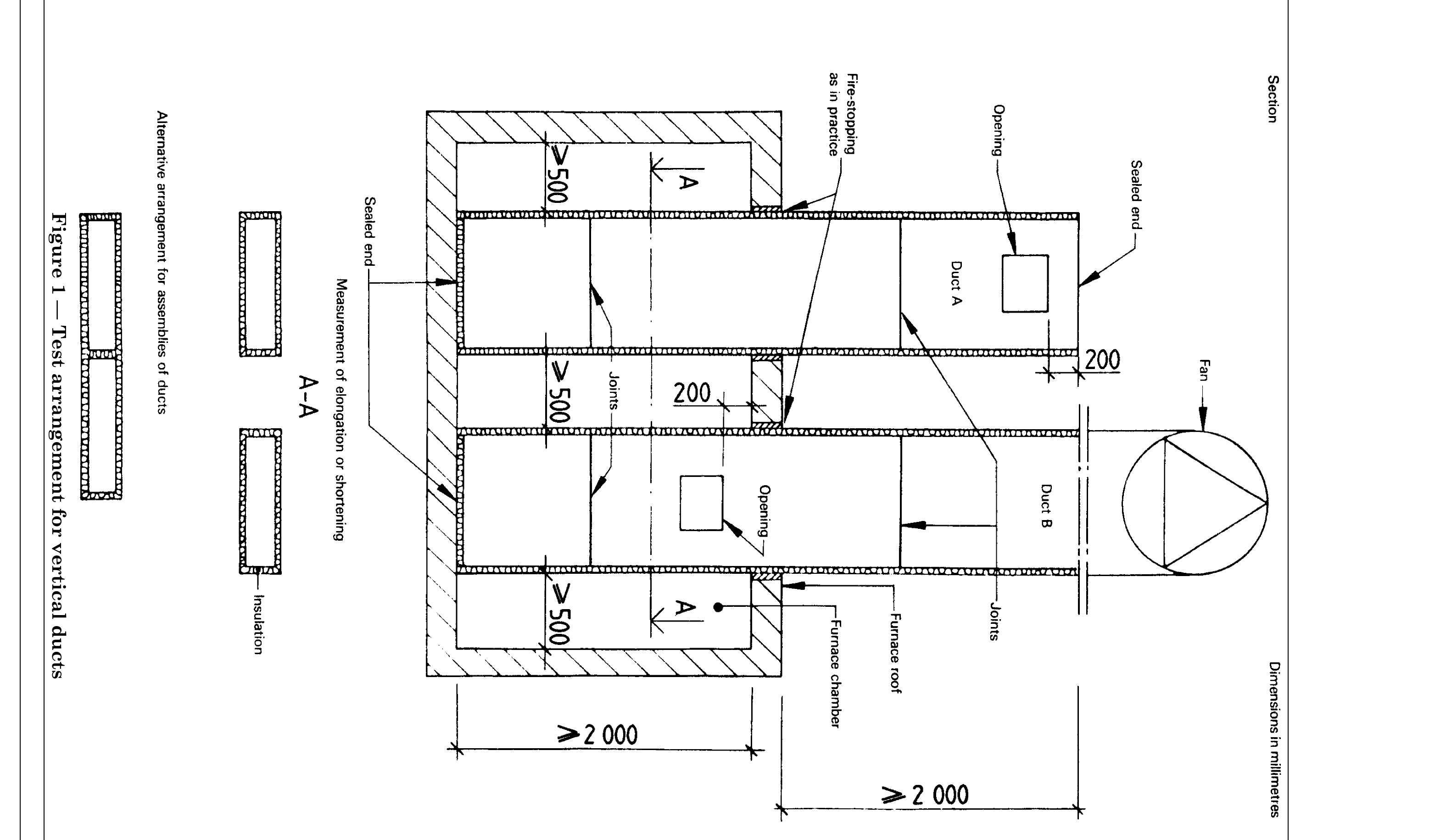 Figure 1 - BS 476 24 ISO 6944 Duct
