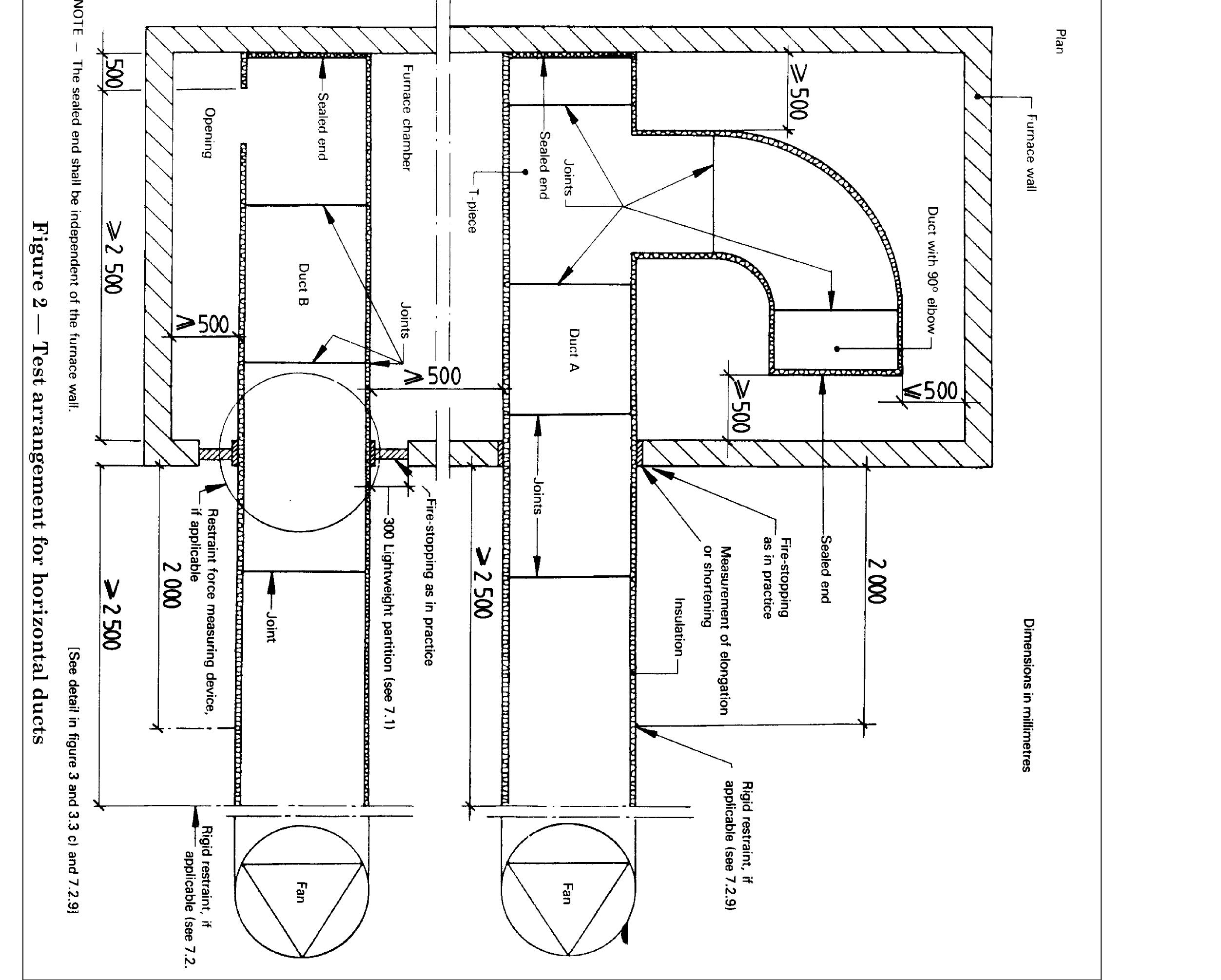 Figure 2 - BS 476 24 ISO 6944 Duct