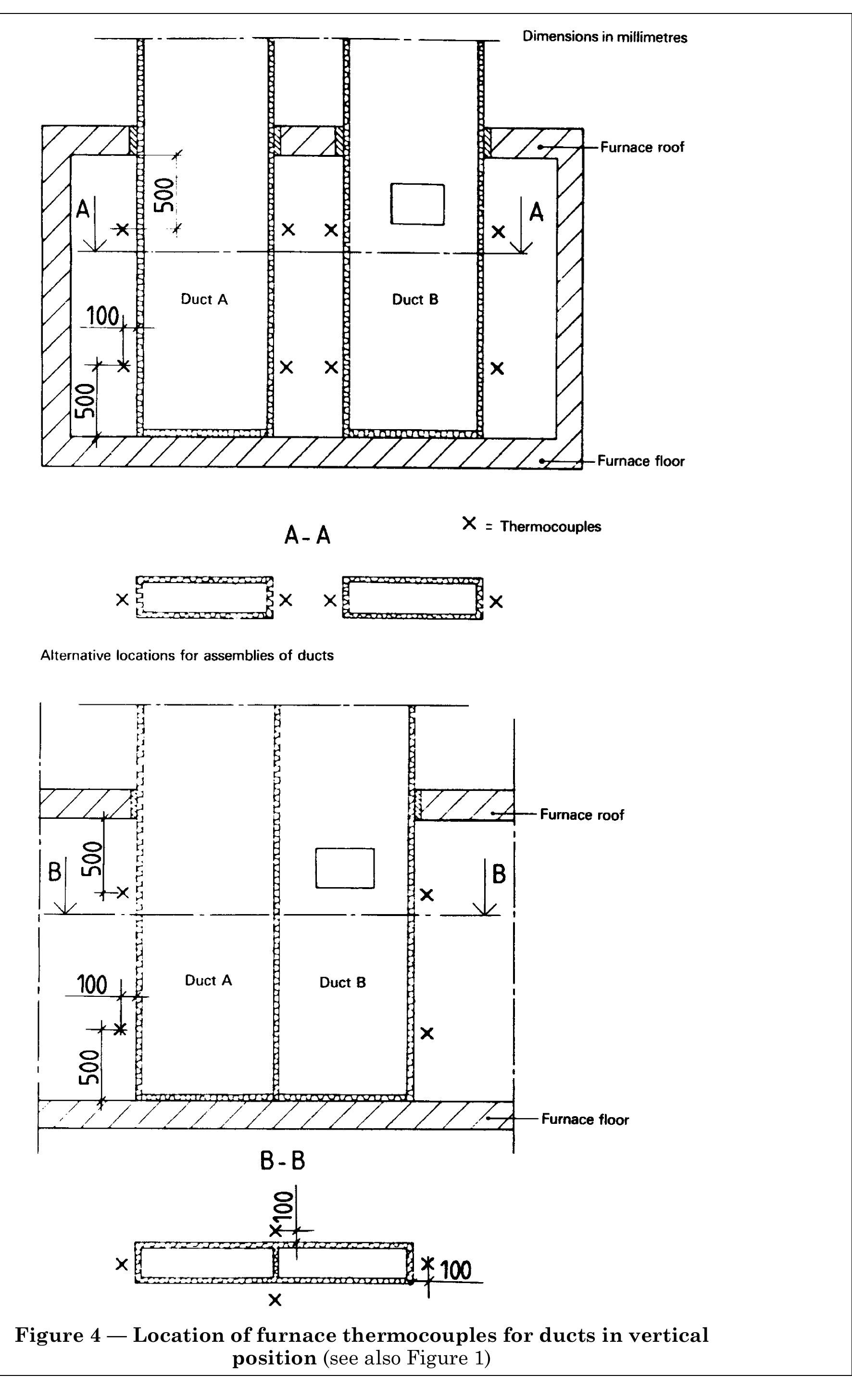 Figure 4 - BS 476 24 ISO 6944 Duct