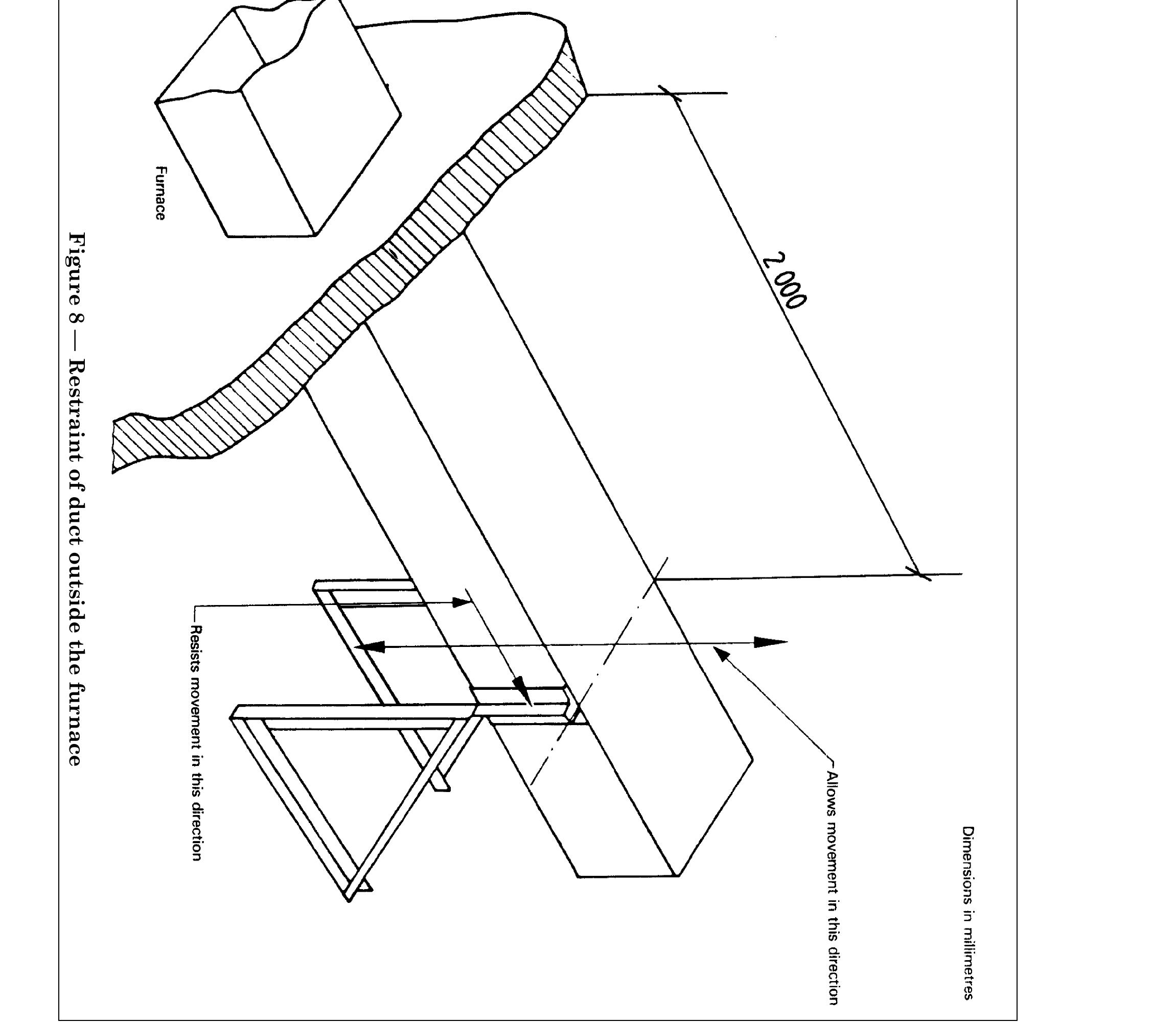 Figure 10 - BS 476 24 ISO 6944 Duct