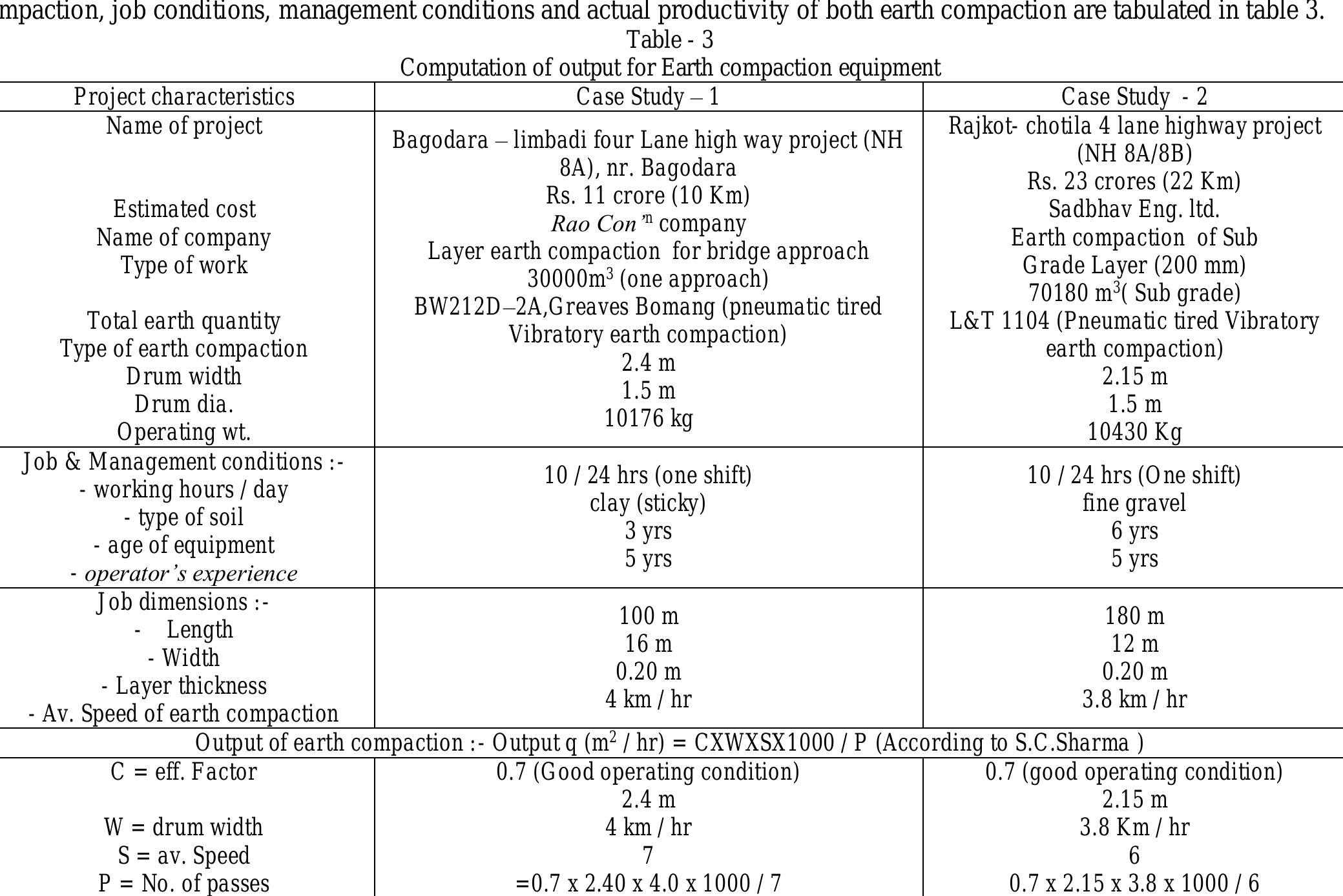 Ii. data collection and analysis